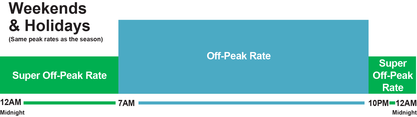 Rates: Get RateWise For Your Home