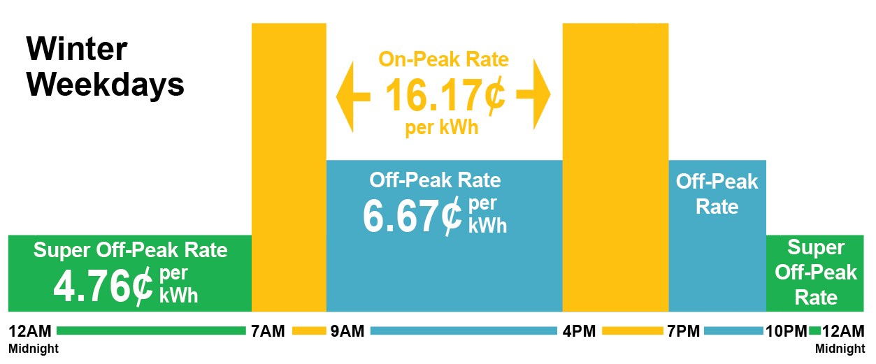 Rates: Get RateWise For Your Home